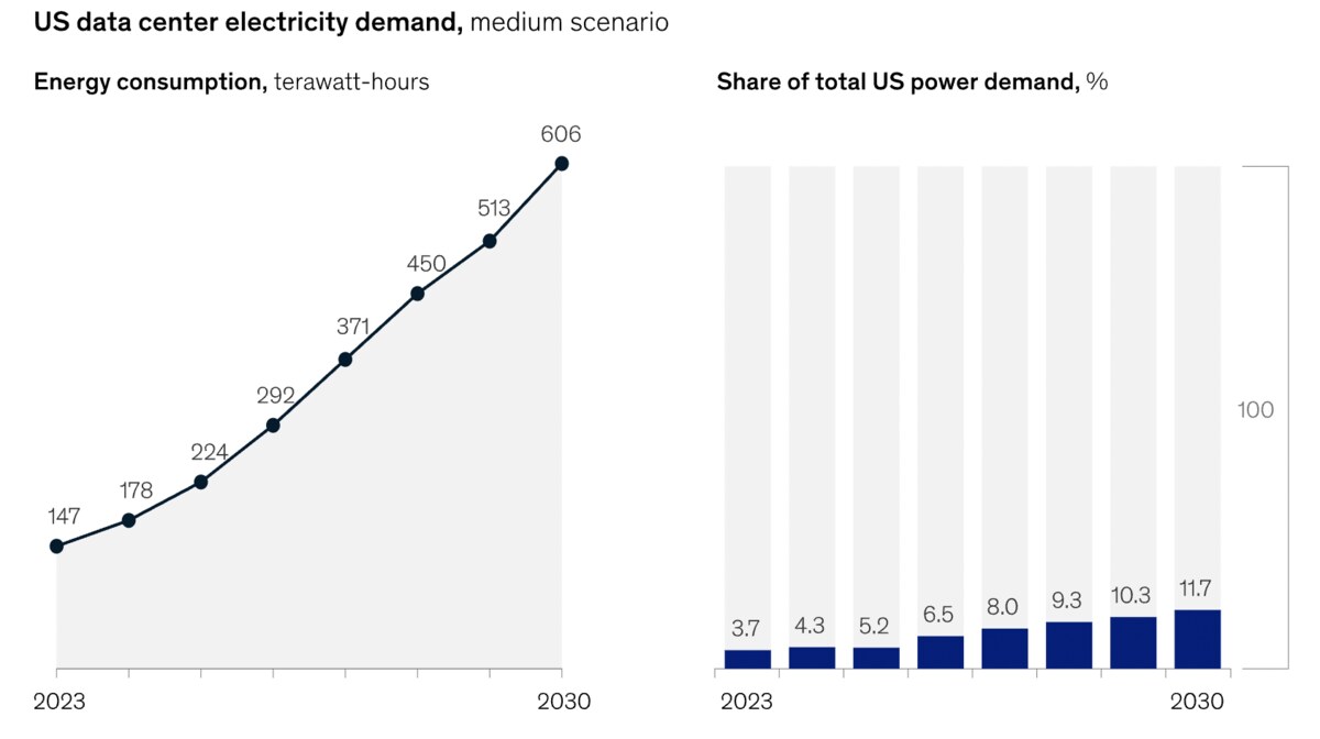 Gigawatts are more important than algorithms. Why the future of AI will ...