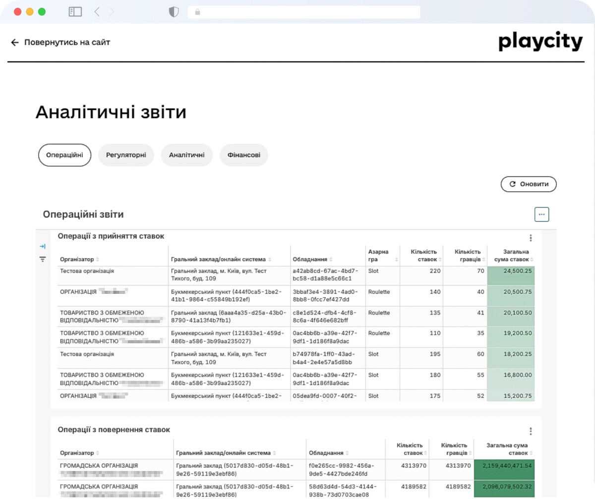 “The foundation of DSOM is a low-code platform.” Kitsoft told how they ...