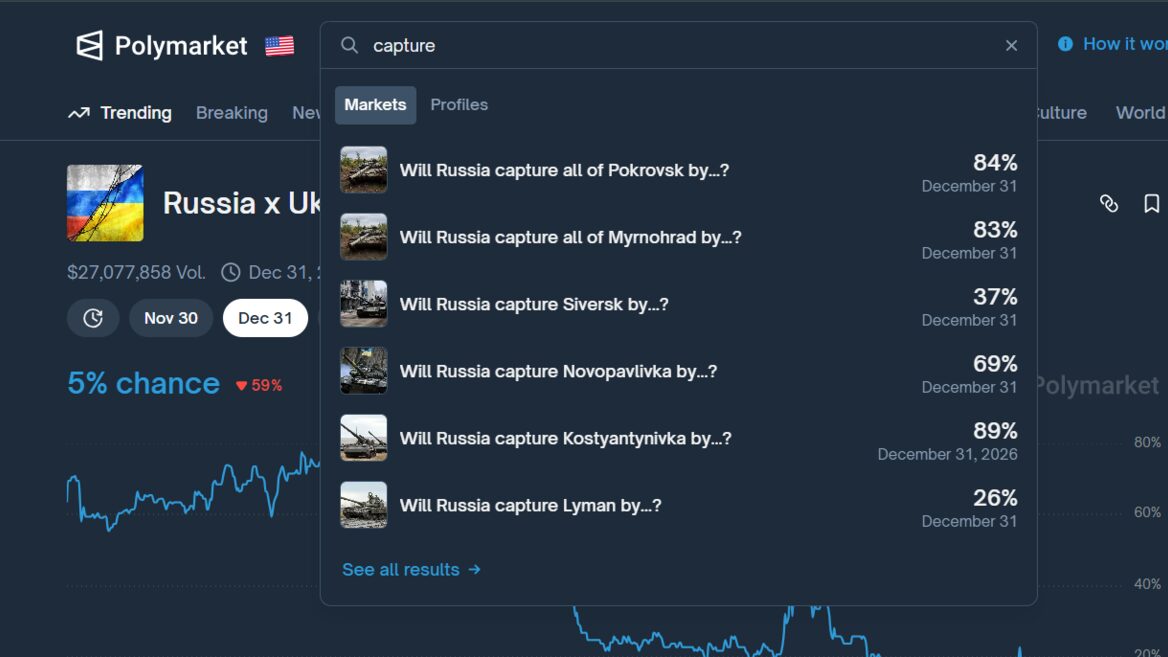 DeepState API used without permission to integrate with bets on the ...